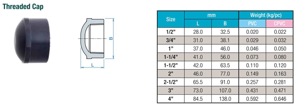 Sch80 CPVC / PVC Cap - KUO FONG SDN. BHD.