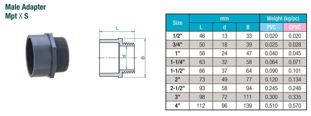 Sch80 CPVC / PVC Male Adapter - KUO FONG SDN. BHD.