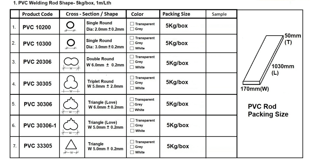 PVC WELDING ROD - KUO FONG SDN. BHD.